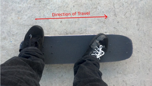 Goofy - The Freestyle Knowledge Base